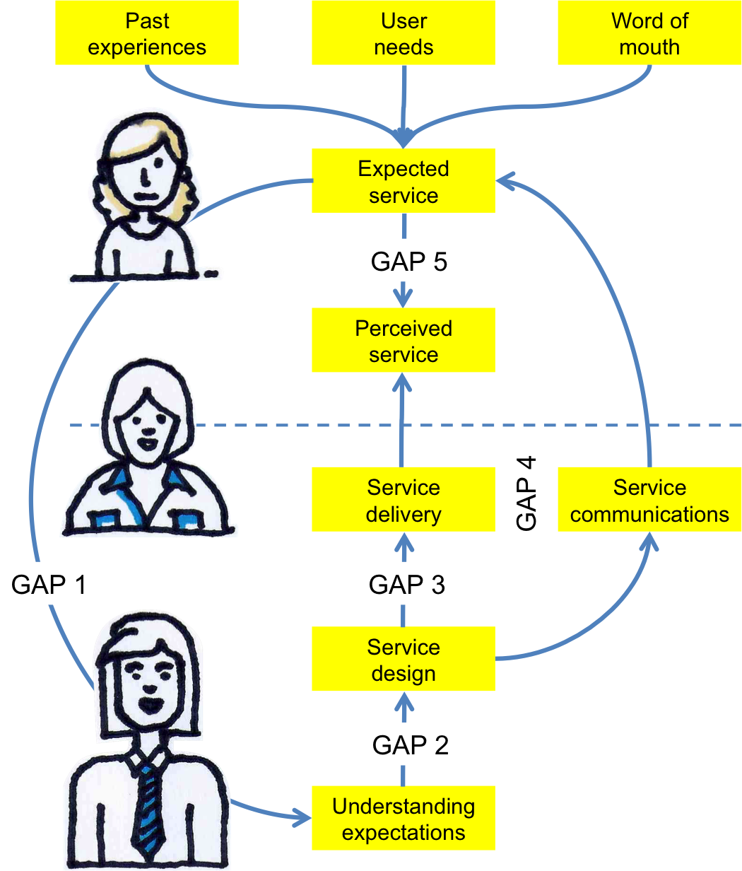 Mostly service design: the health and care edition – Matt Edgar writes here